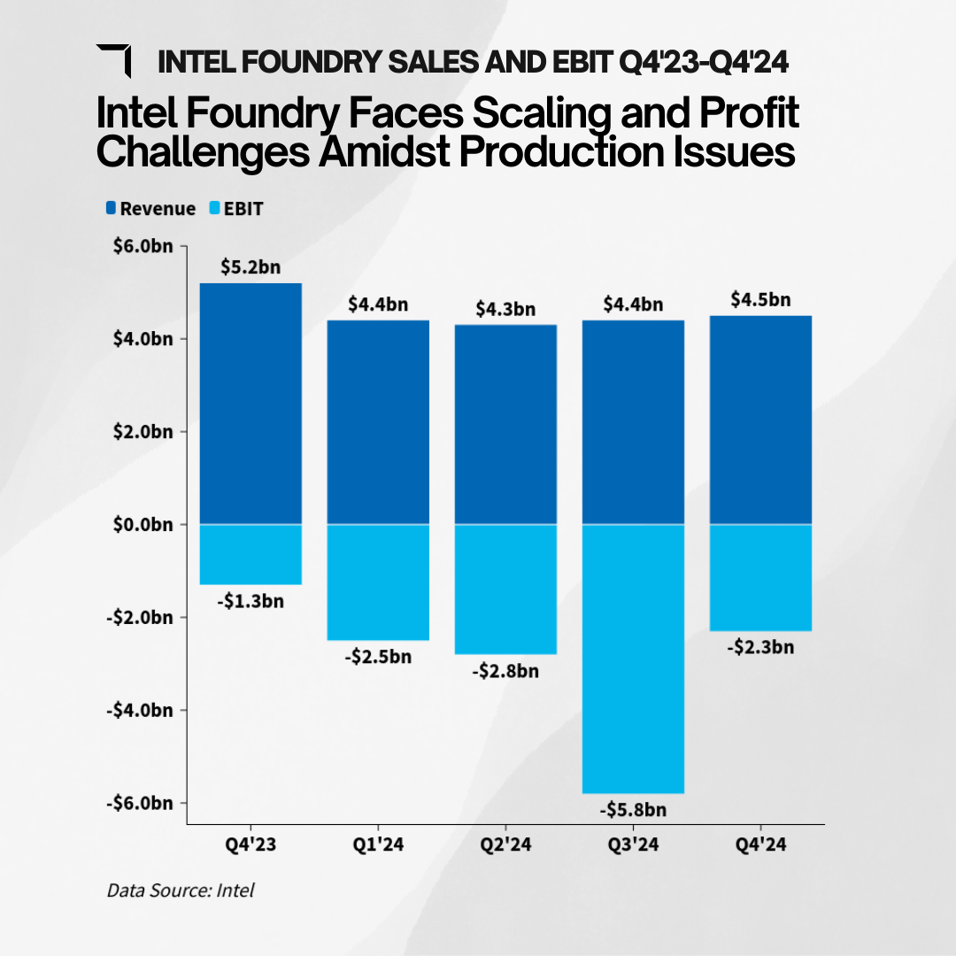 TSMC: How Intel's Potential Partnership May Impact The Stock (NYSE:TSM ...