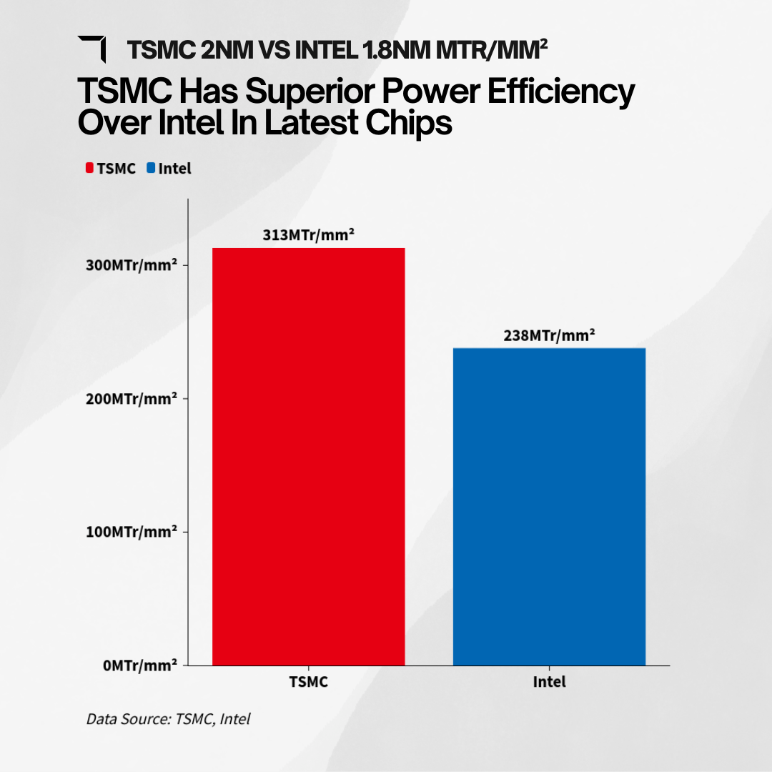 TSMC: How Intel's Potential Partnership May Impact The Stock (NYSE:TSM ...