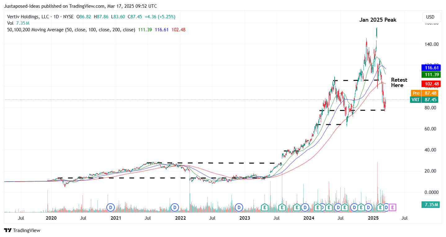 Vertiv's Selloff Is Finally Here - Upgrade To Strong Buy (NYSE:VRT ...