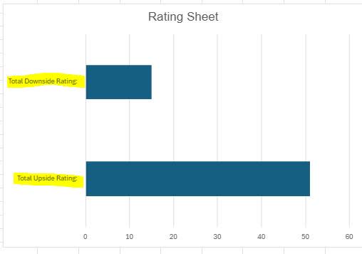 L3Harris: Another Dip Opportunity As Defense Spend In Question (NYSE ...