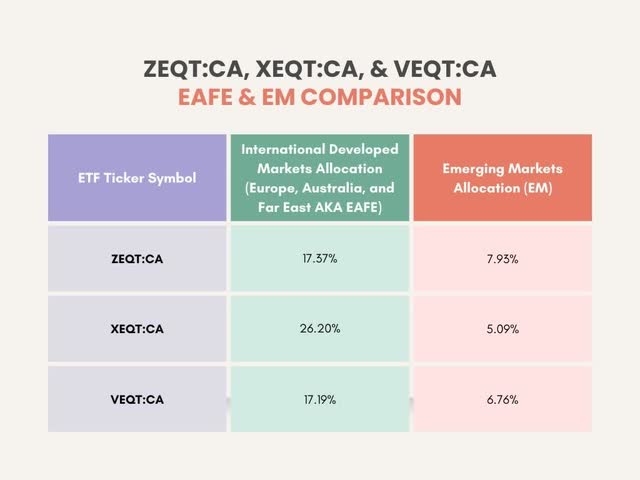 XEQT:CA: The U.S. May No Longer Be The World's Economic Leader (TSX ...