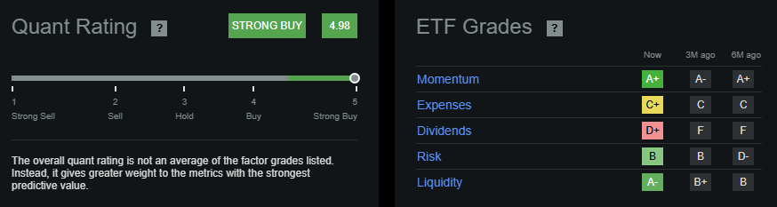 SHLD Is Quant's #1 ETF, And I'm Bullish On It Too (NYSEARCA:SHLD ...
