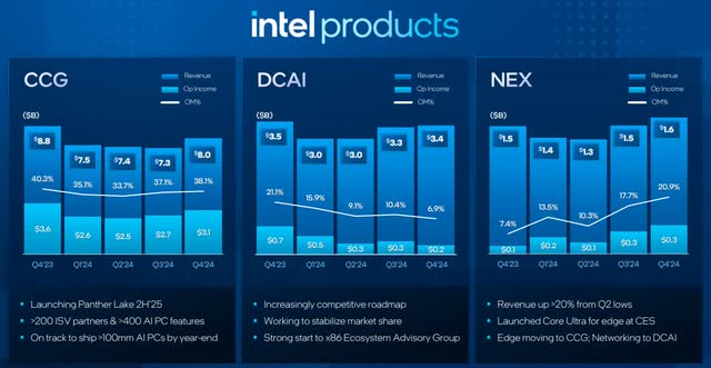 Intel's Turnaround: A Matter Of National Security (NASDAQ:INTC ...