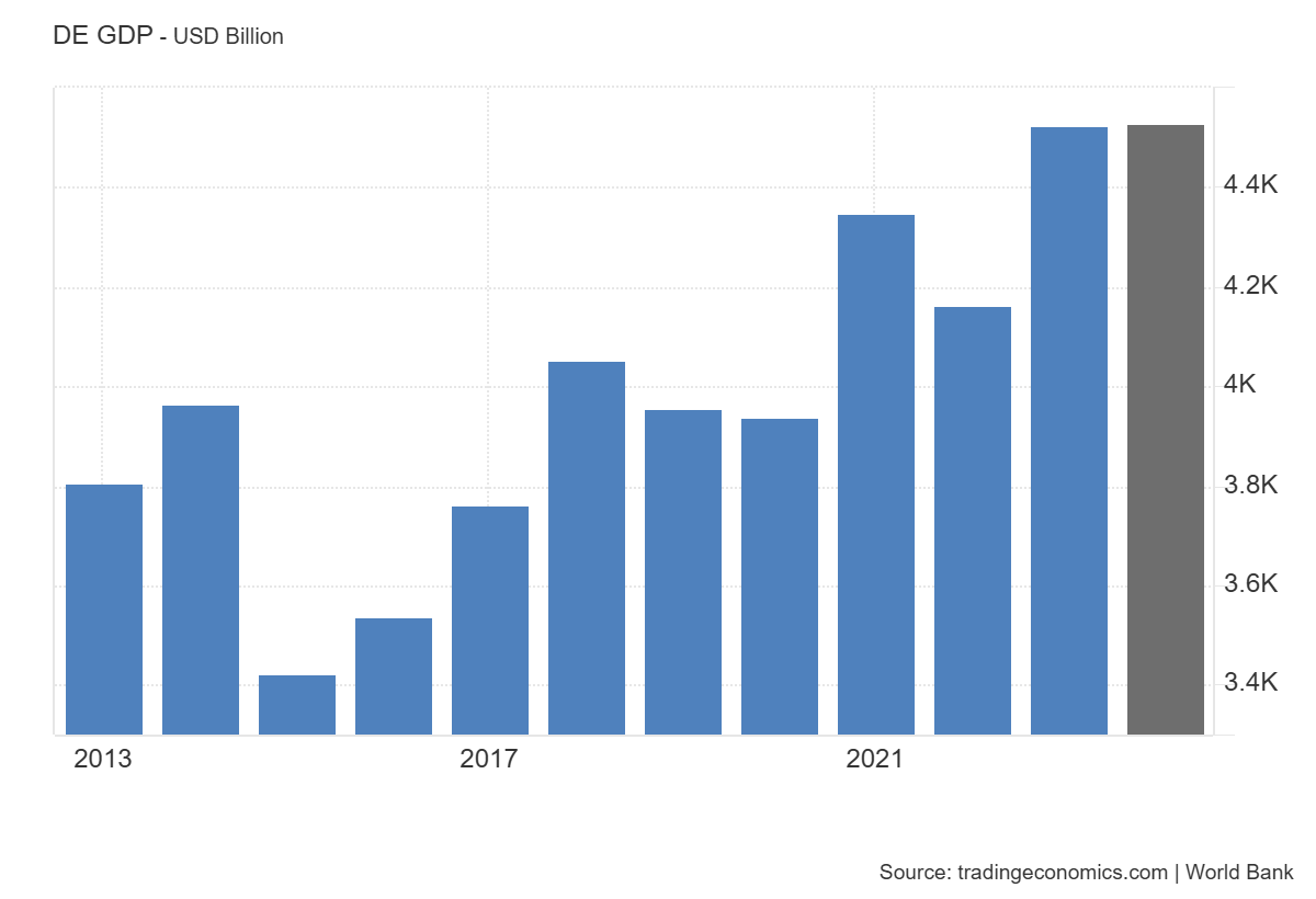 The German DAX Has Hit An All-Time High And This Is Why | Seeking Alpha