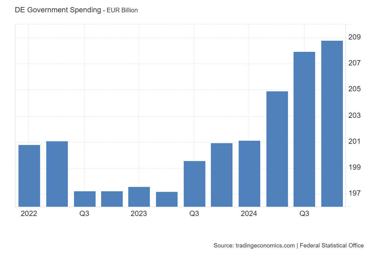 The German DAX Has Hit An All-Time High And This Is Why | Seeking Alpha