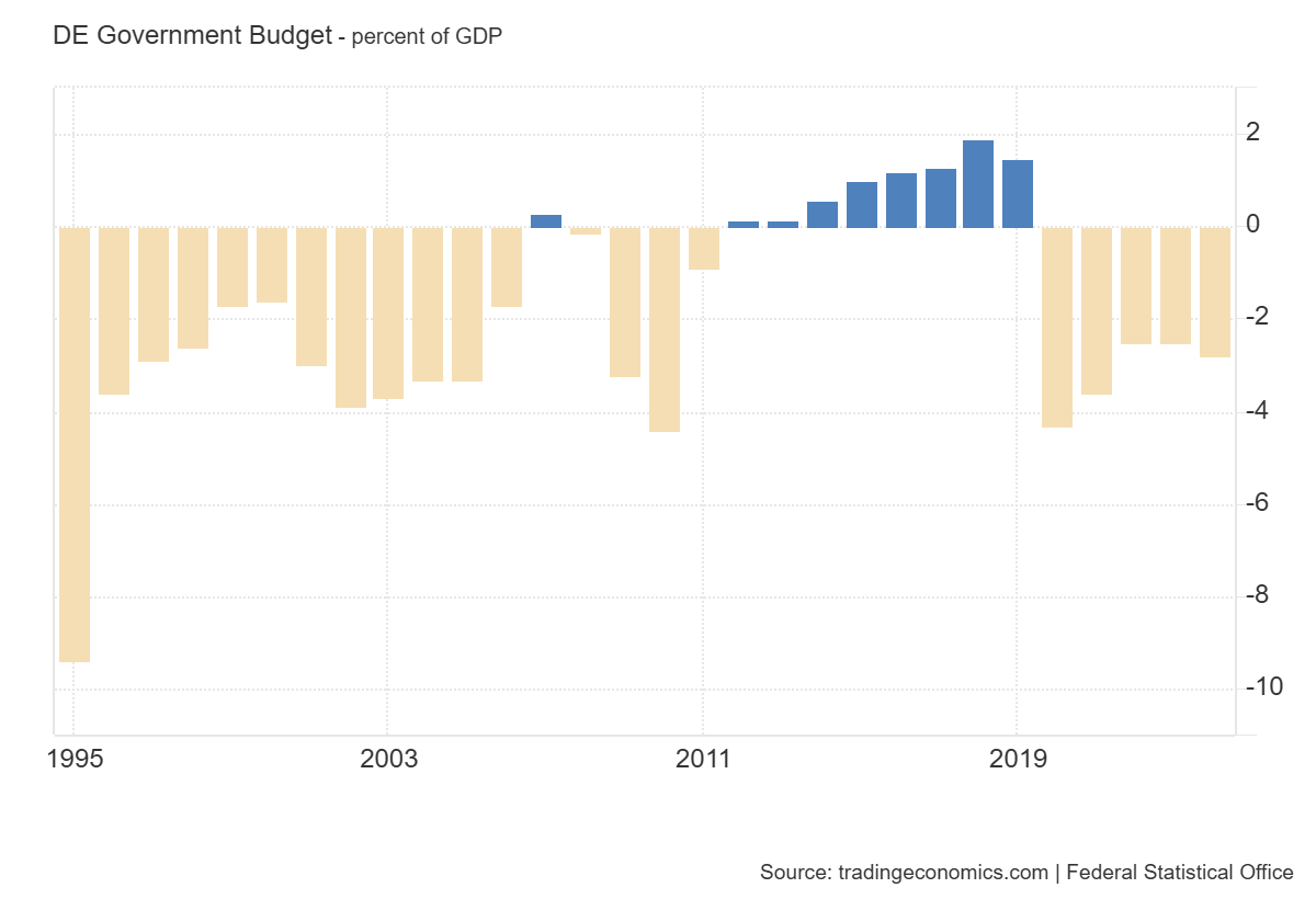 The German DAX Has Hit An All-Time High And This Is Why | Seeking Alpha