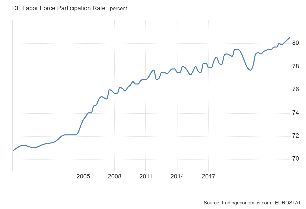 The German DAX Has Hit An All-Time High And This Is Why | Seeking Alpha