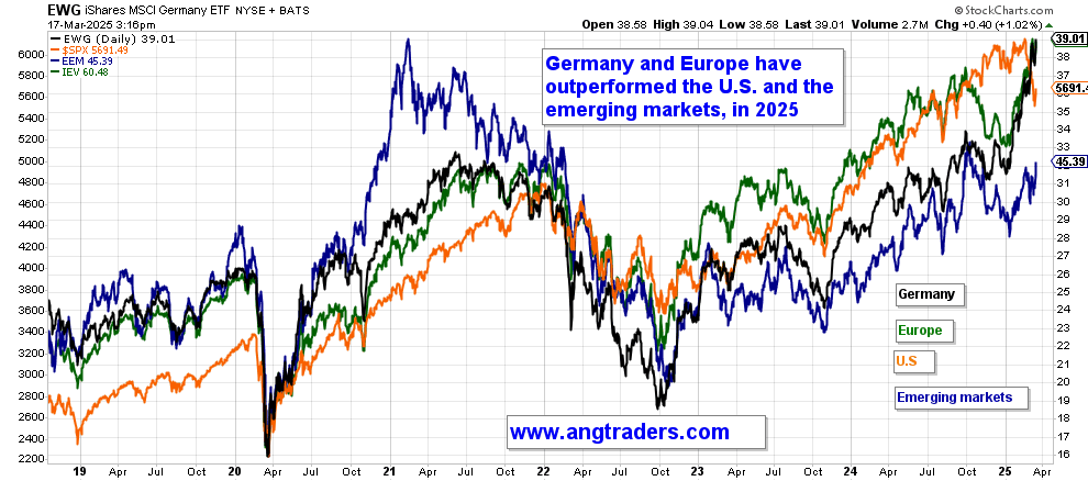 The German DAX Has Hit An All-Time High And This Is Why | Seeking Alpha