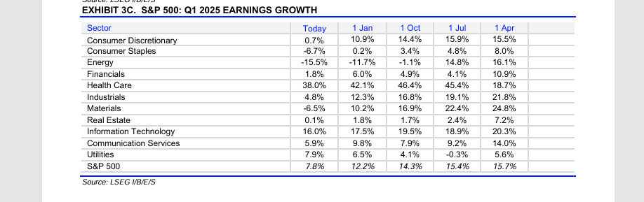 Long-Term S&P 500 Earnings Trends Along With Market Returns | Seeking Alpha