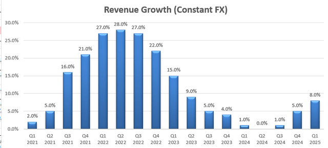 Accenture Q2 Preview: Long-Term Growth Remains Unchanged (NYSE:ACN ...