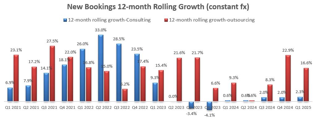 Accenture Q2 Preview: Long-Term Growth Remains Unchanged (NYSE:ACN ...
