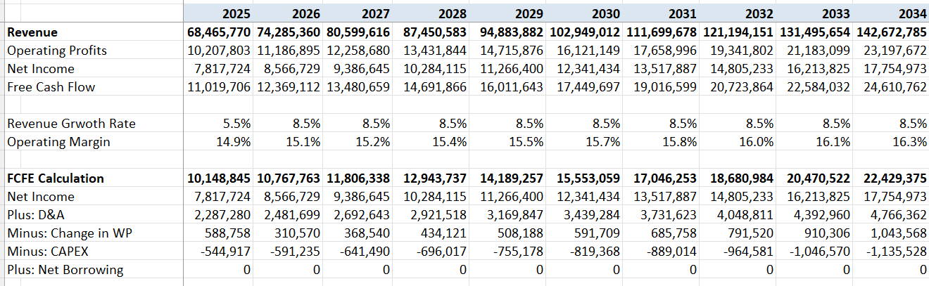 Accenture Q2 Preview: Long-Term Growth Remains Unchanged (NYSE:ACN) | Seeking Alpha