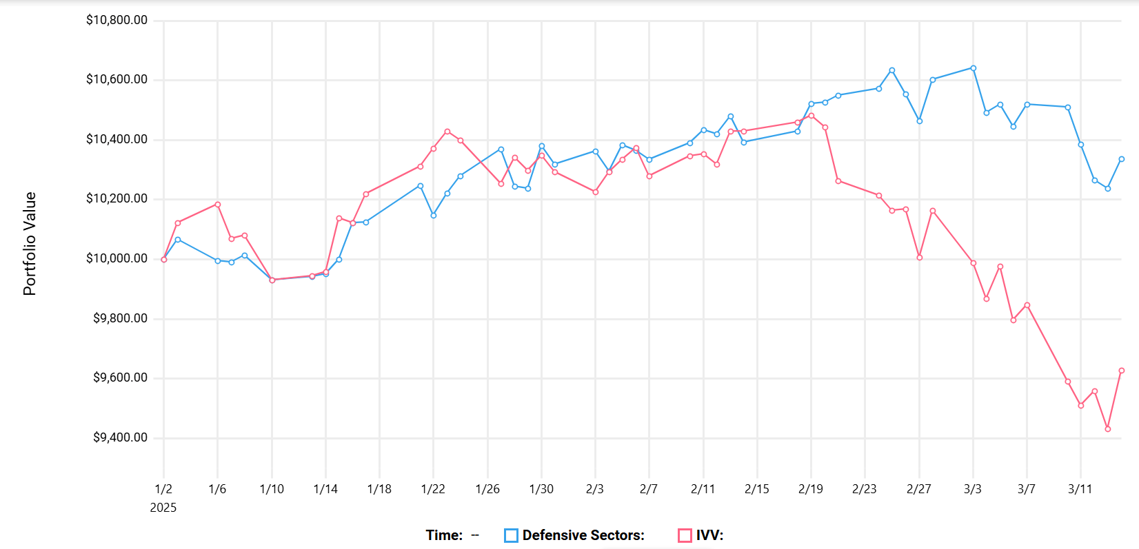 Defensive Stocks For Unpredictable Trump Policy | Seeking Alpha