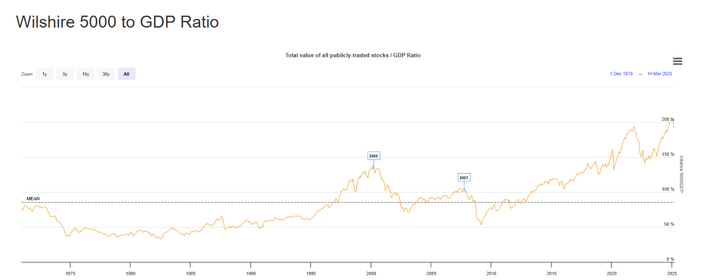 Trouble Brewing, But Don’t Short Now (SP500) | Seeking Alpha