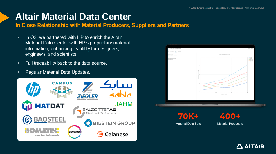Altair: AI-Powered Solutions And Siemens Merger Outlook (NASDAQ:ALTR ...