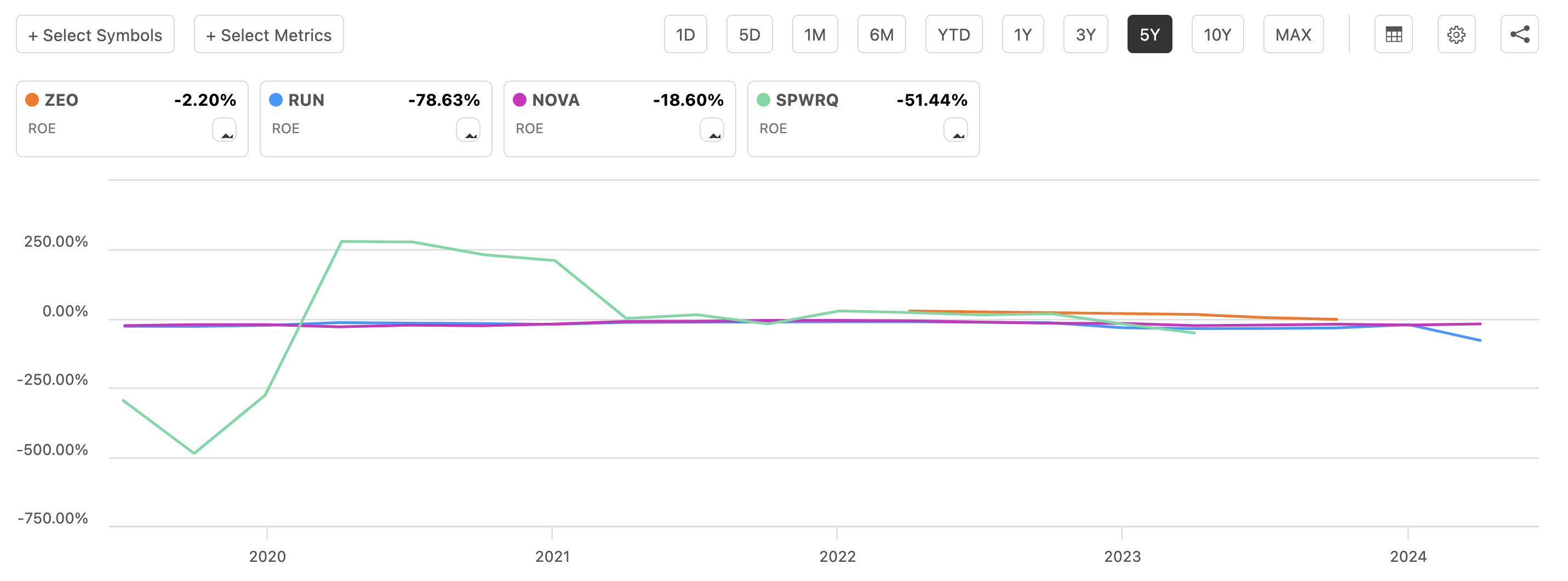 Zeo Energy Stock Slump A Sectoral Problem, Not Company-Specific (NASDAQ ...