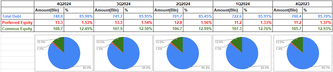 Goldman Sachs OTC Floaters Offer Appealing Appreciation Potential (NYSE ...