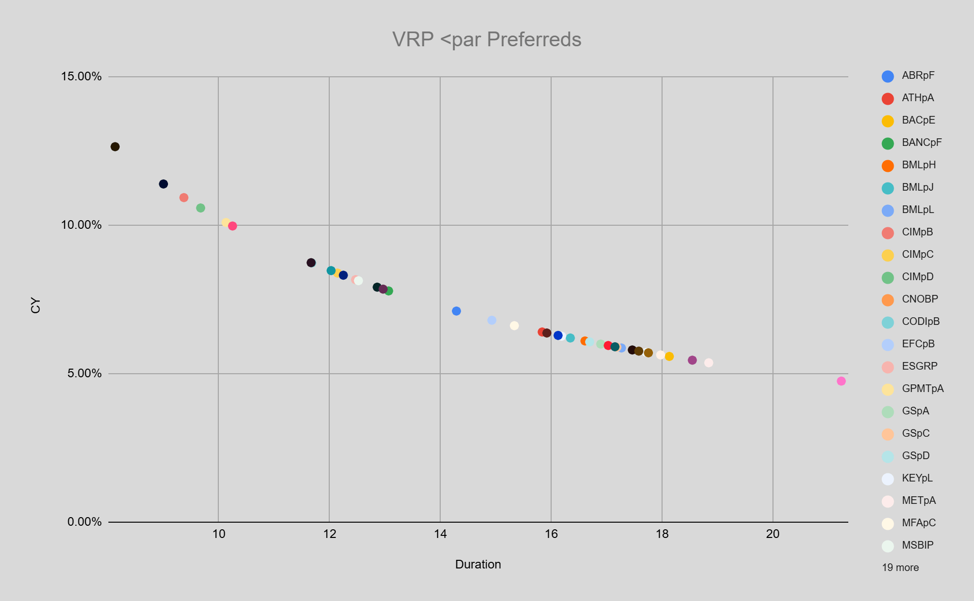 Say No To Fixed-Rate Preferred Stocks With VRP (NYSEARCA:VRP) | Seeking ...