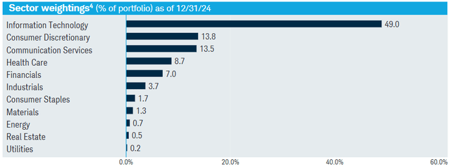 SCHG Vs. VUG: Both Are An Equally Great Way To Capture The Tech Rebound ...