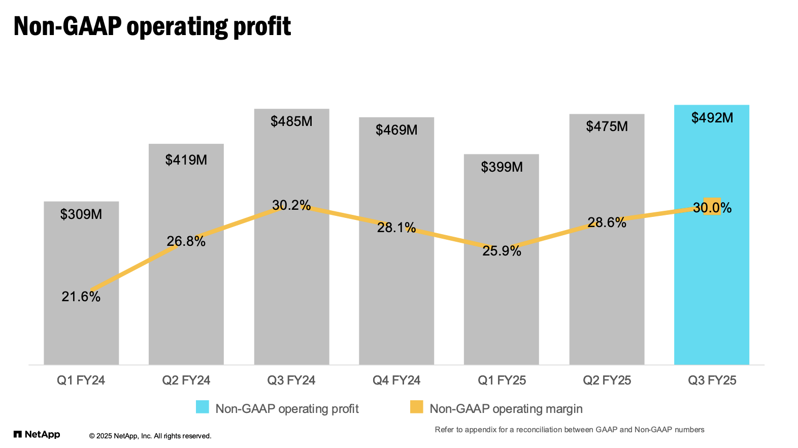 NetApp Stock: Tremendous Value To Be Unlocked (NASDAQ:NTAP) | Seeking Alpha
