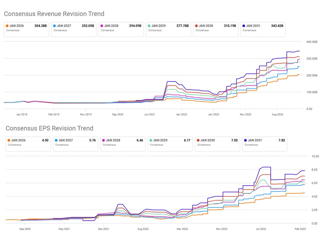 NVDX: How To Bet Strongly On NVIDIA's AI Firepower (BATS:NVDX ...