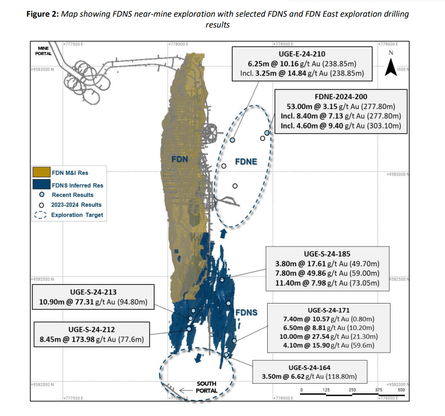 Lundin Gold: Don't Chase The Stock Here (OTCMKTS:LUGDF) | Seeking Alpha