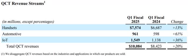Qualcomm: Shifting Gears Amid Loss Of Apple's Business (Rating ...