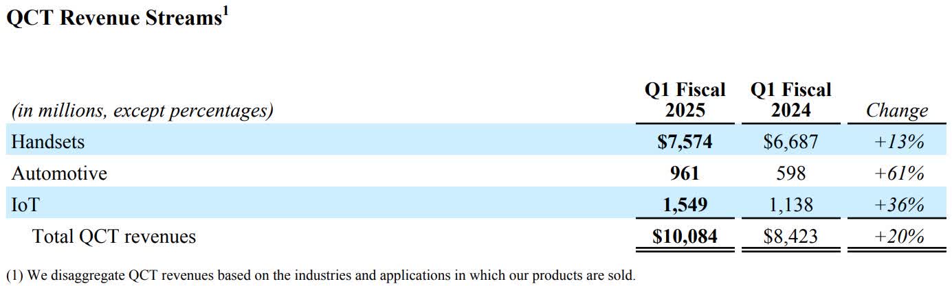 Qualcomm: Shifting Gears Amid Loss Of Apple's Business (Rating Downgrade) (NASDAQ:QCOM ...
