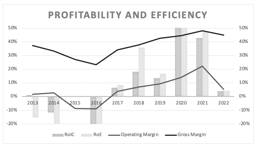 AMD Stock: A Double-Edged Investment Opportunity (NASDAQ:AMD) | Seeking ...