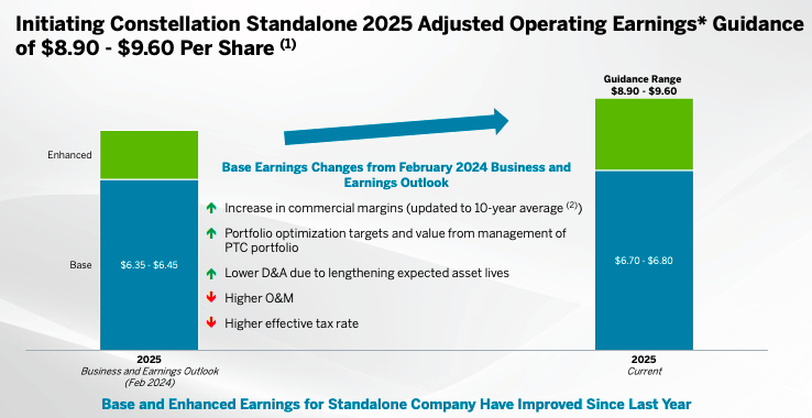 Constellation Energy Stock: Price Drop And Robust Results Make It Attractive (NASDAQ:CEG ...