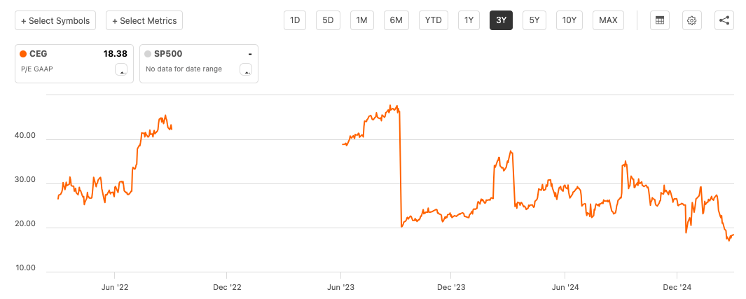 Constellation Energy Stock: Price Drop And Robust Results Make It Attractive (NASDAQ:CEG ...