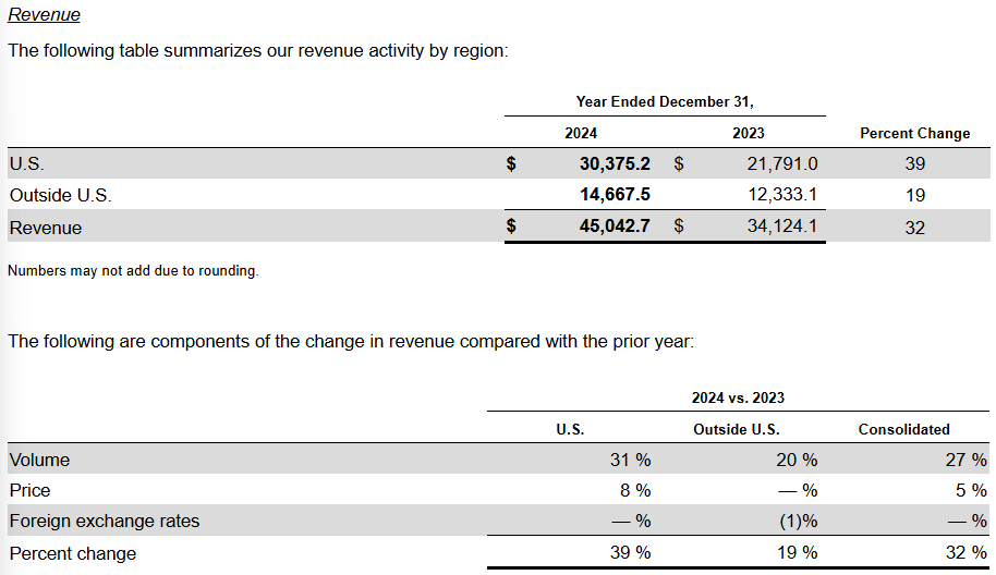Eli Lilly: Growth With Higher Margins (NYSE:LLY) | Seeking Alpha