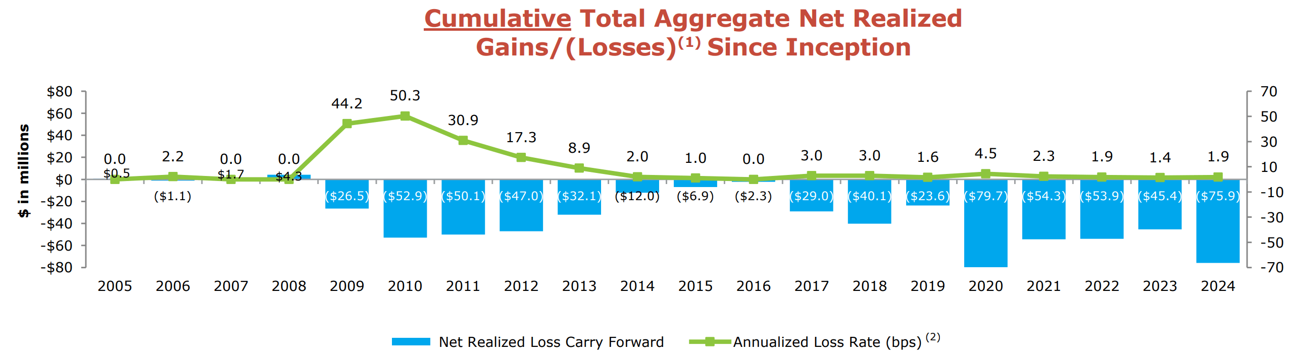 Hercules Capital: Buy The Drop On This Income Machine (NYSE:HTGC ...