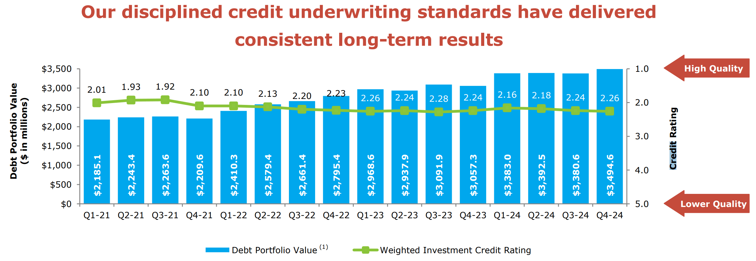 Hercules Capital: Buy The Drop On This Income Machine (NYSE:HTGC ...