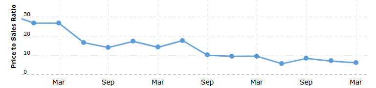 Inspire Medical Systems: Fine Company, Stretched Valuations And Slowing ...