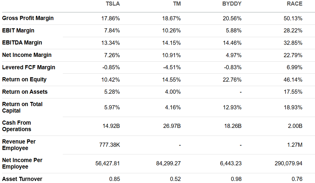 Tesla Stock Has Corrected, But The Key Problems Facing It Remain ...