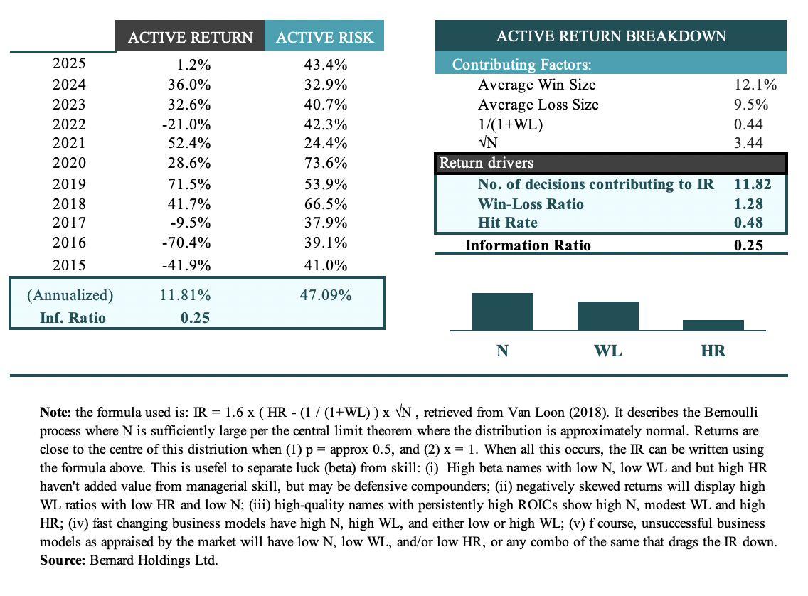 Tenet Healthcare: Active Returns Analysis (NYSE:THC) | Seeking Alpha