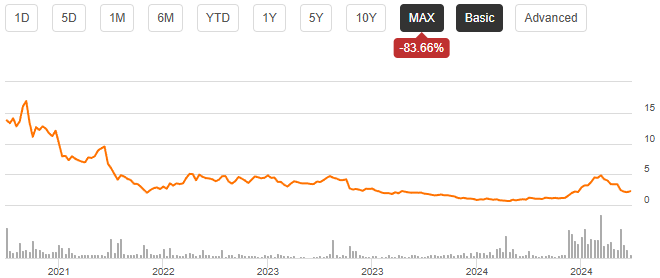 Zevia: Distribution Gains Are Needed For Profitability (ZVIA) | Seeking ...