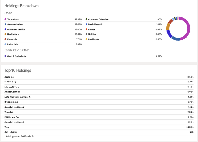 Chasing Outsized Returns: SCHG, QQQ, Or Value? (NYSEARCA:SCHG ...