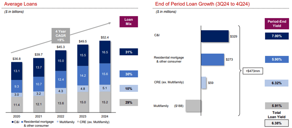 East West Bancorp: Dividends, Buybacks And Undervaluation Of TBV Make ...