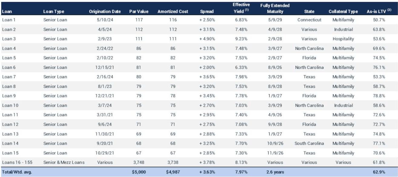 Franklin BSP Realty Trust Preferred: Attractive Income For Yield ...