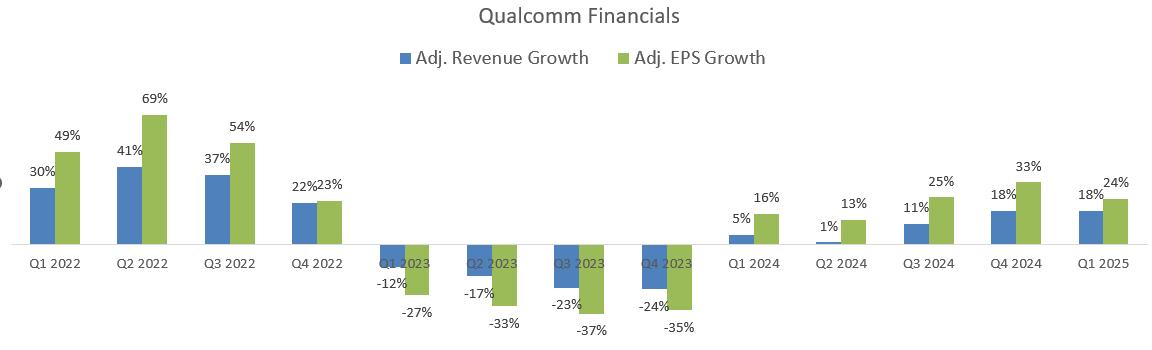 Qualcomm (QCOM): X85 Modem Has Arrived; Upgrade To ‘Buy’ | Seeking Alpha