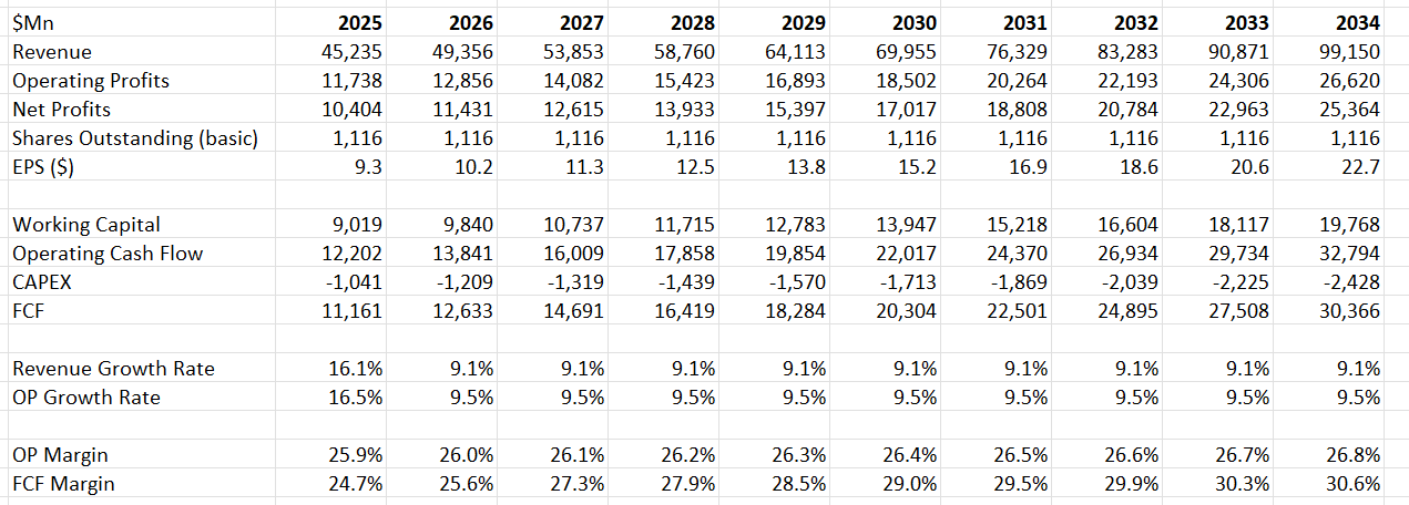 Qualcomm (QCOM): X85 Modem Has Arrived; Upgrade To ‘Buy’ | Seeking Alpha