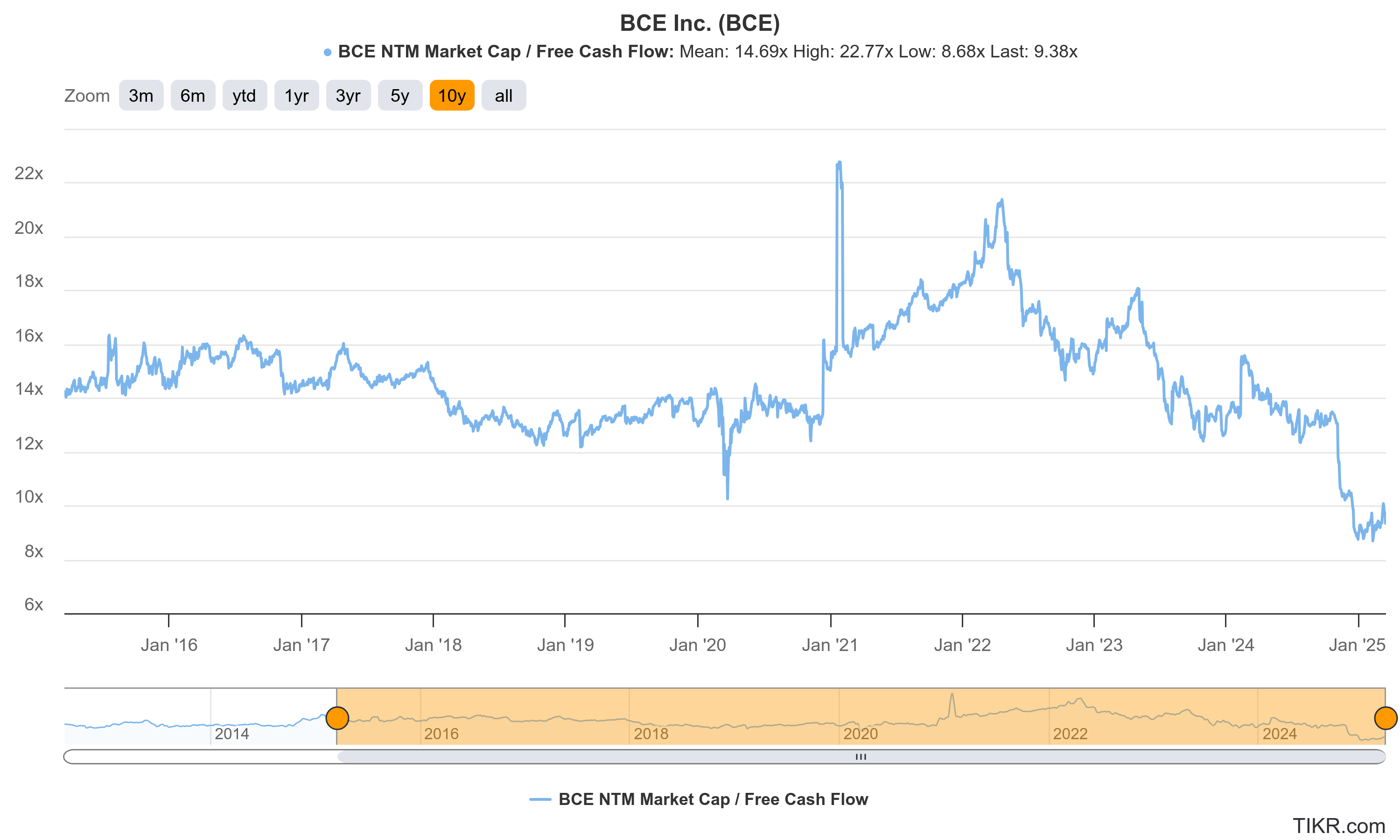 BCE Inc.: I'm Still Bearish, Consider Quebecor Instead (NYSE:BCE ...