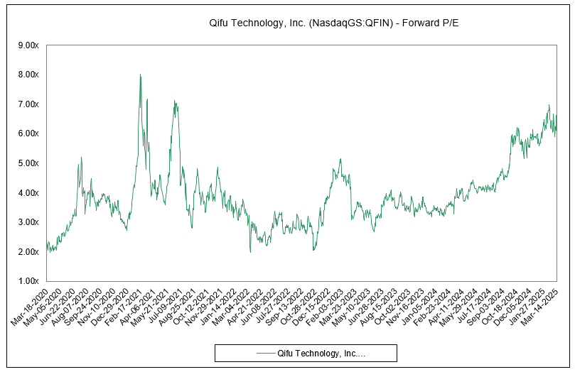 Qifu Technology: Riding On Policy Tailwinds And Operational Strengths ...