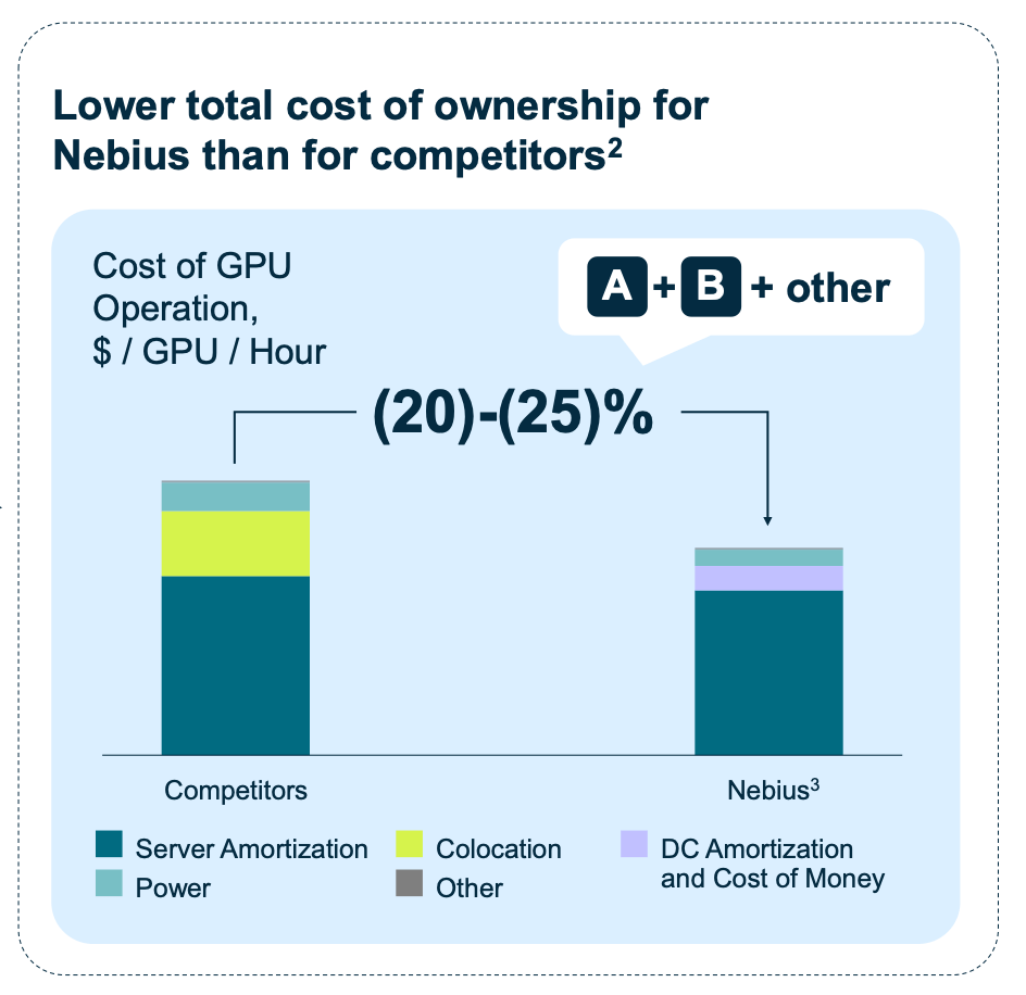 Why Nebius Is A High-Conviction Play (NASDAQ:NBIS) | Seeking Alpha