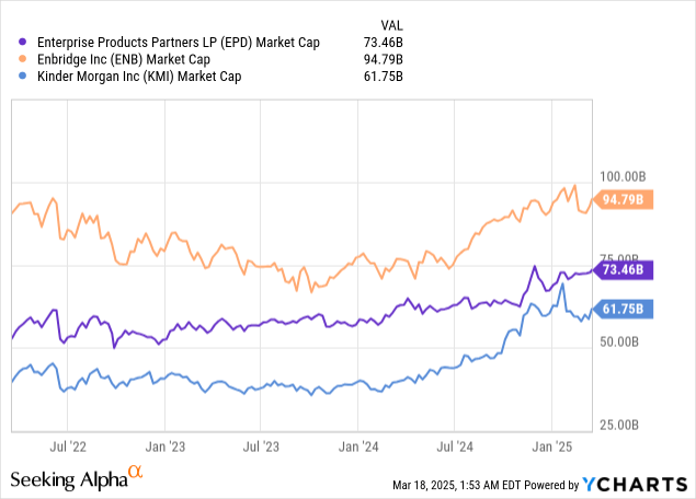 Enterprise Products Partners: A Rock Solid MLP Growth Play (NYSE:EPD ...