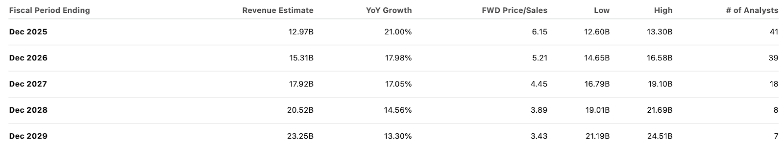 DoorDash: Evaluating As Tech Bubble Bursts (Rating Downgrade) (NASDAQ ...