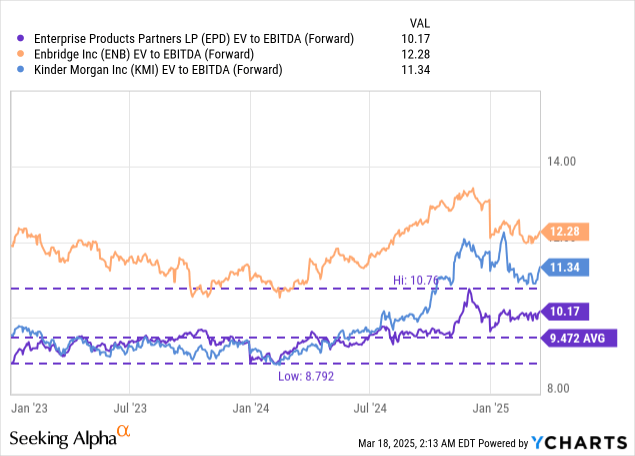 Enterprise Products Partners: A Rock Solid MLP Growth Play (NYSE:EPD ...