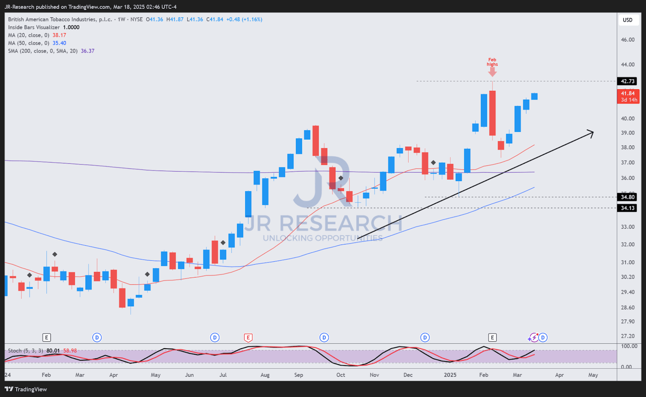 British American Tobacco: Wise To Keep Your Enthusiasm Under Control ...
